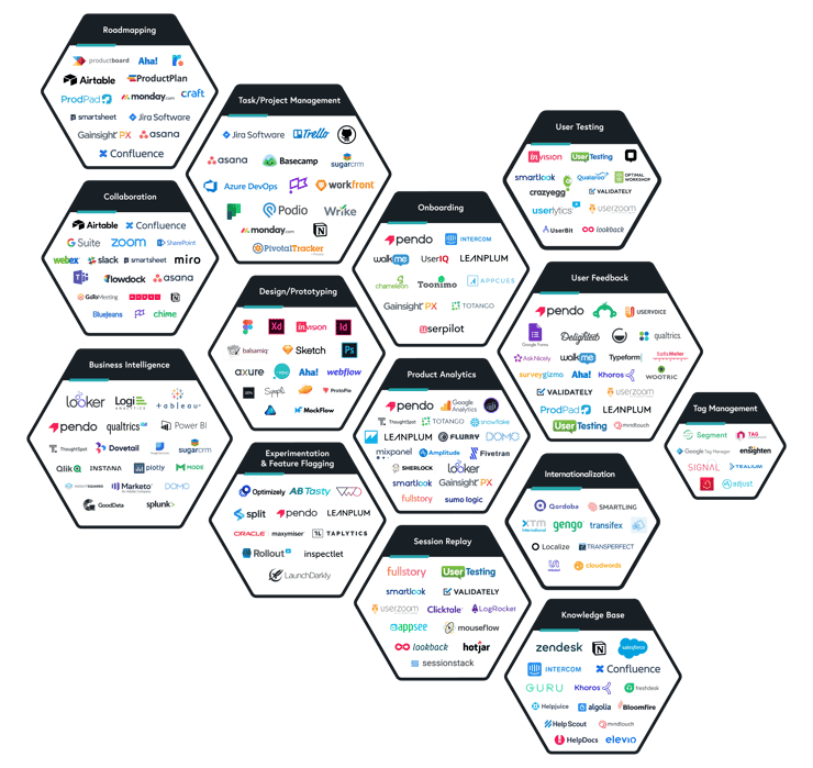 4 Signs You Aren’t As Data Driven As You Think: Part 1- Data Siloes