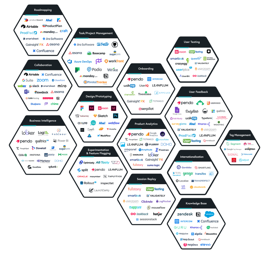 4 Signs You Aren’t As Data Driven As You Think: Part 1- Data Siloes